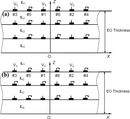 Modeling of multilayer electrode performance in transverse electro ...