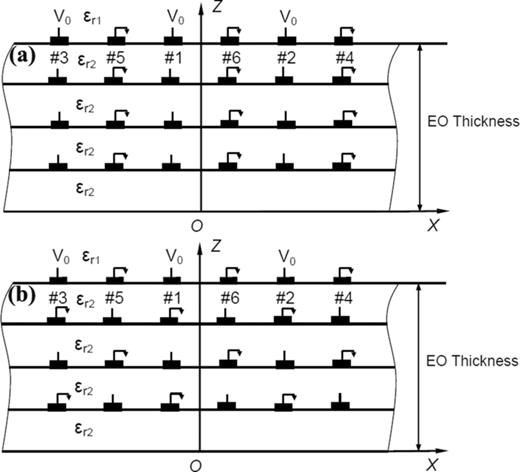 Modeling of multilayer electrode performance in transverse electro ...
