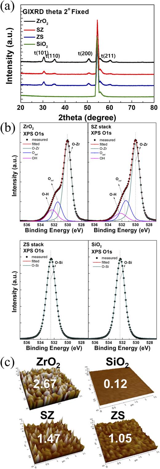 Investigating the interface characteristics of high-k ZrO2/SiO2 stacked ...