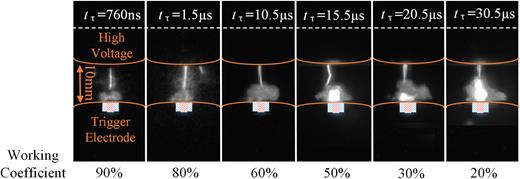 Study on the breakdown characteristics of the trigatron spark gap ...