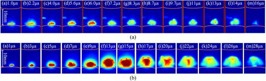 Study on the breakdown characteristics of the trigatron spark gap ...