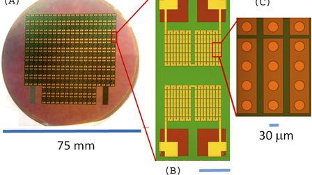 MTJ based magnetic sensor for current measurement in grid | AIP ...