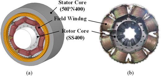 Experimental verification and electromagnetic characteristics analysis ...