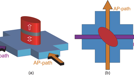 Design of an erasable spintronics memory based on current-path ...