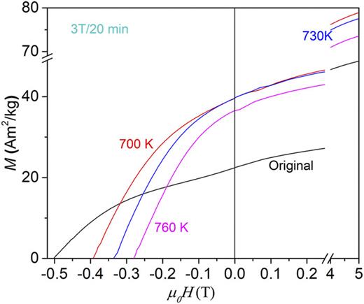 Phase transformation and enhanced coercivity in B-N-doped MnAl ...