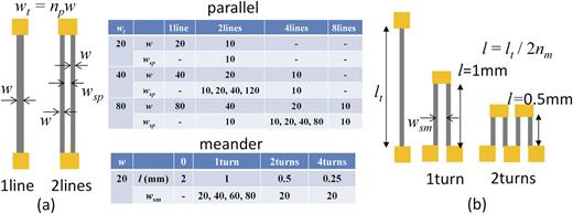 Effects of parallel and meander configuration on thin-film ...