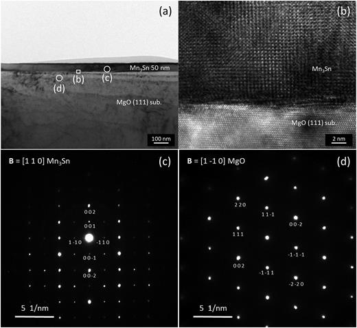 Fabrication and evaluation of highly c-plane oriented Mn3Sn thin films ...