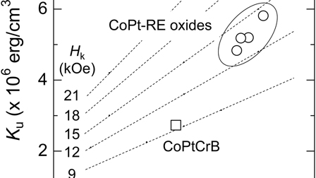 Extremely flat surface full granular media with cap layer consisting of ...