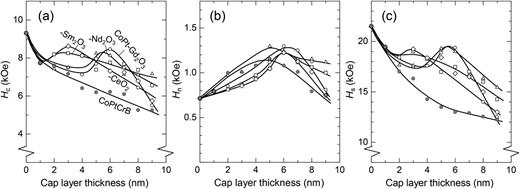 Extremely flat surface full granular media with cap layer consisting of ...