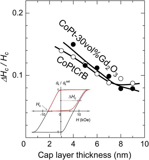Extremely flat surface full granular media with cap layer consisting of ...