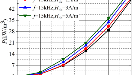 Core loss separation model under square voltage considering DC bias ...