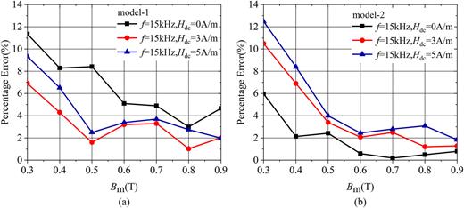 Core loss separation model under square voltage considering DC bias ...