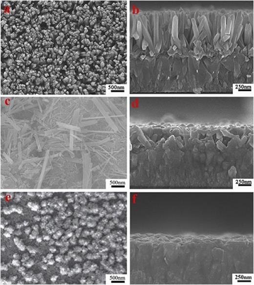 The preparation and properties of TiO2 nano-porous layers for ...