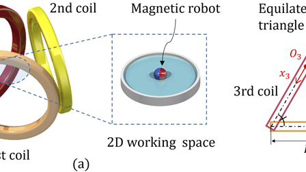 Two-dimensional manipulation of a magnetic robot using a triad of ...