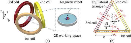 Two-dimensional manipulation of a magnetic robot using a triad of ...