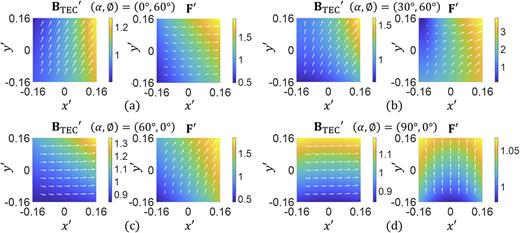 Two-dimensional manipulation of a magnetic robot using a triad of ...