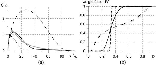 A mixing formula accounting for inversion of matrix structure | AIP ...