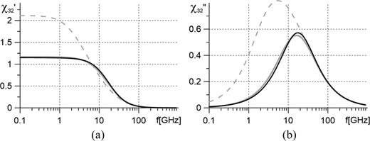 A mixing formula accounting for inversion of matrix structure | AIP ...
