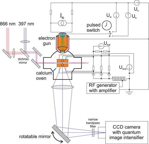 Attraction between trapped ions and beams of electrons | AIP Advances ...