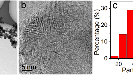 Synthesis of twin-structured nanodiamond particles | AIP Advances | AIP ...