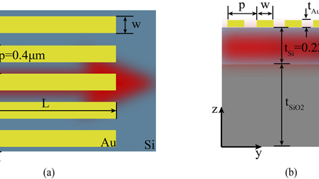 On-chip monolithic wide-angle field-of-view metalens based on quadratic ...
