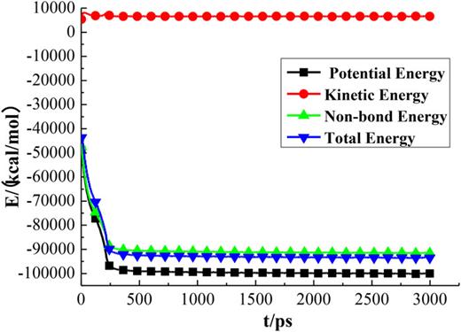 Study of mass transfer behavior in positive electrode of lithium air ...