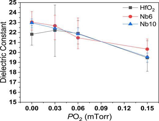 Enhanced electrical properties of Nb-doped a-HfO2 dielectric films for ...