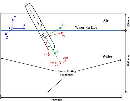 Study on the oblique water entry impact performance of AUV under ...
