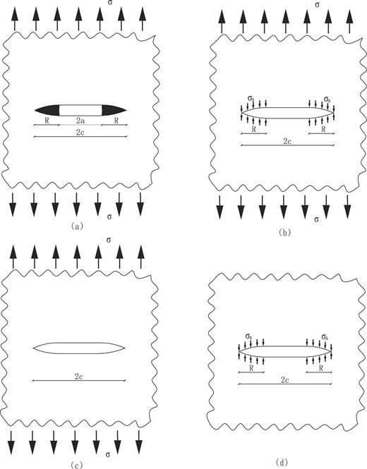 Analytical analysis on the Dugdale model of a finite-width cracked ...