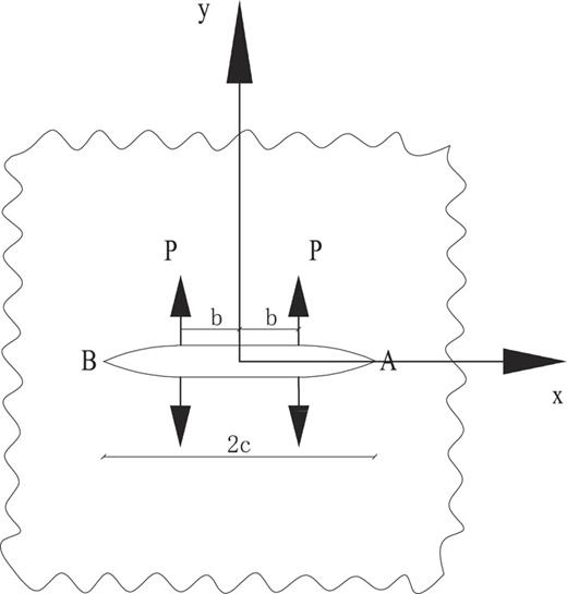 Analytical analysis on the Dugdale model of a finite-width cracked ...