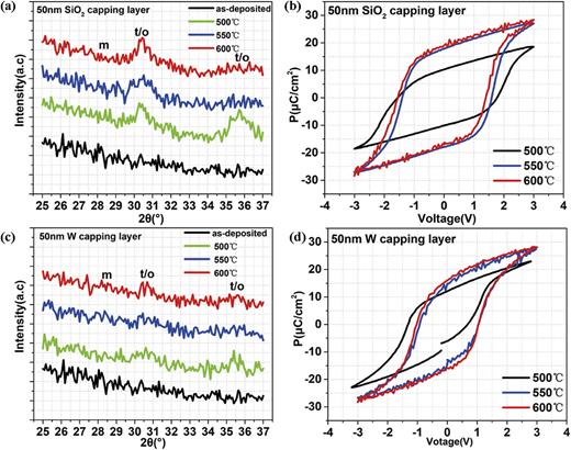 Effect of SiO2 capping layer on the ferroelectricity of Hf0.5Zr0.5O2 ...