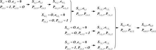 Riccati transfer matrix method for linear multibody systems with closed loops | AIP Advances ...
