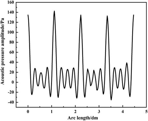 Research on acoustic conduction mechanism of underwater acoustic ...