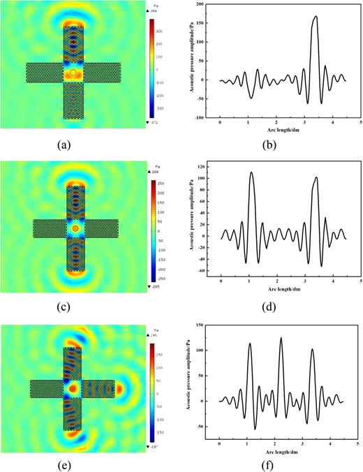 Research on acoustic conduction mechanism of underwater acoustic ...