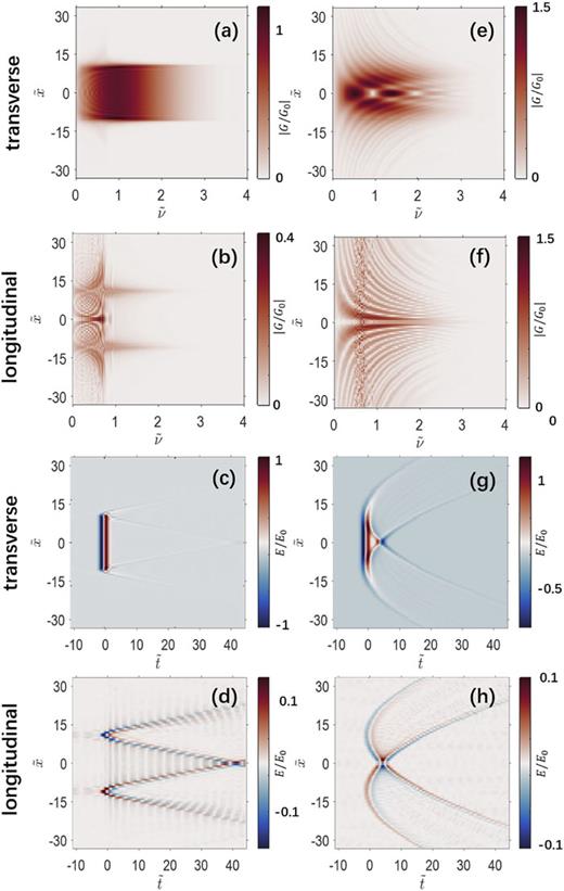 Spectral Fresnel filter for pulsed broadband terahertz radiation | AIP ...
