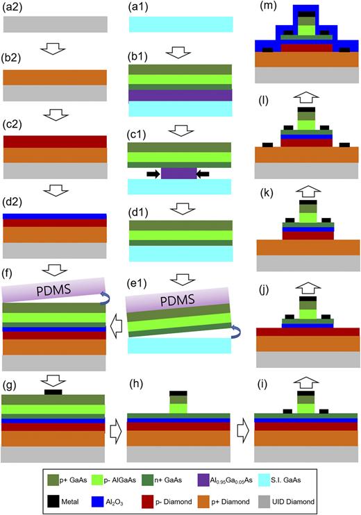 Fabrication of AlGaAs/GaAs/diamond heterojunctions for diamond ...