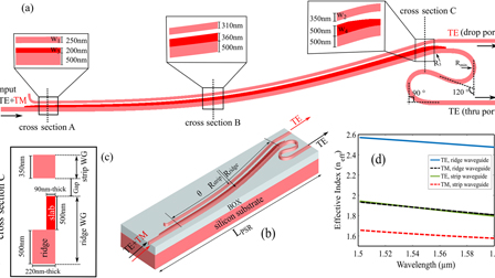 Fabrication-tolerant and CMOS-compatible polarization splitter and ...