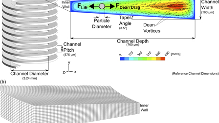 Inertial particle separation in helical channels: A calibrated ...