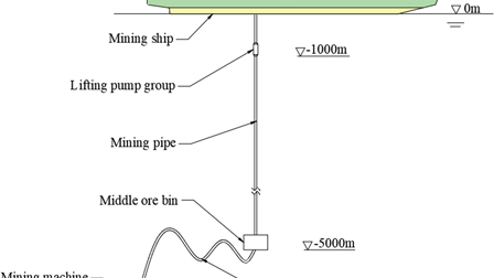 Analysis on longitudinal vibration law of deep sea stepped mining pipe ...