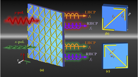 Dual-band transmissive metasurface with linear to dual-circular ...