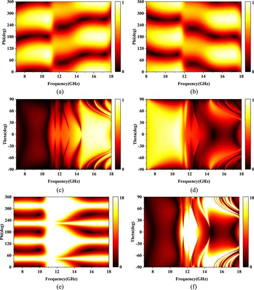 Dual-band transmissive metasurface with linear to dual-circular ...