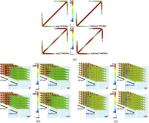Dual-band transmissive metasurface with linear to dual-circular ...