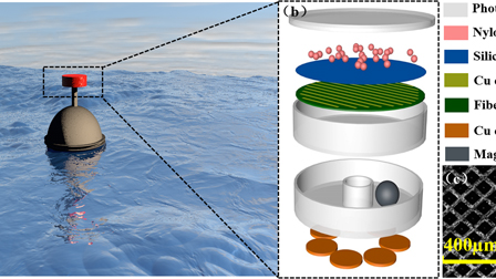 A pendulum hybrid generator for water wave energy harvesting and ...