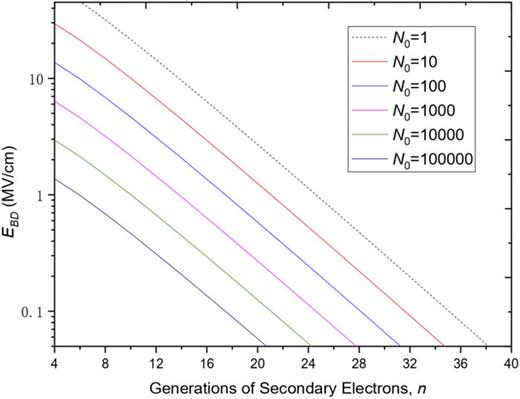 A formula to calculate solid dielectric breakdown strength based on a ...