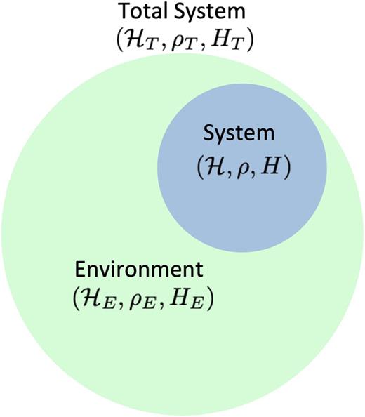 A short introduction to the Lindblad master equation | AIP Advances ...