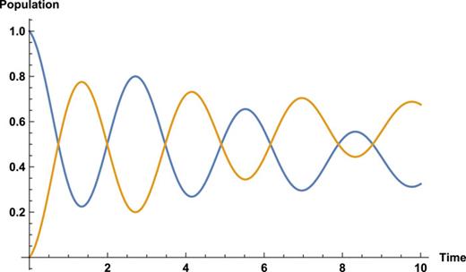 A short introduction to the Lindblad master equation | AIP Advances ...