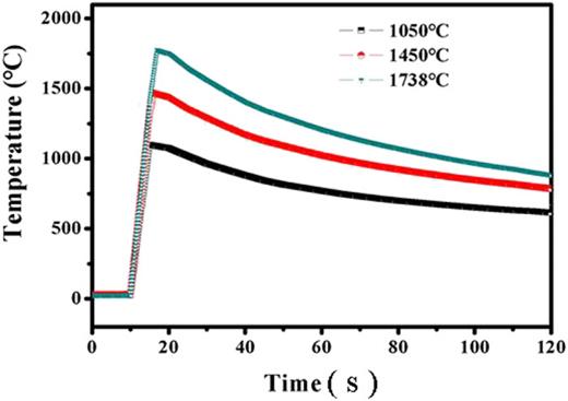 Densification mechanism of the ultra-fast sintering dense alumina | AIP ...