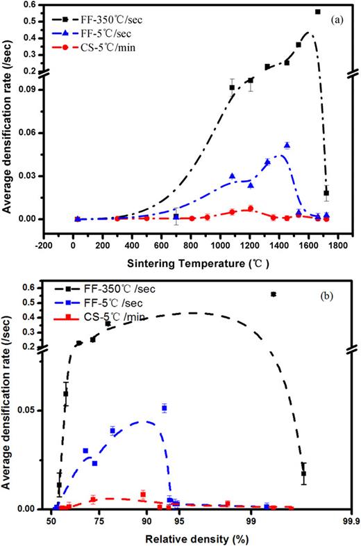 Densification mechanism of the ultra-fast sintering dense alumina | AIP ...