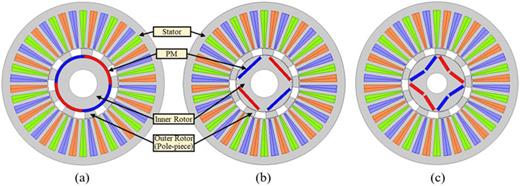 Performance verification of DR-PMSM for traction system according to ...