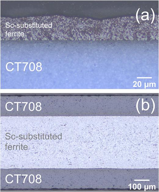 Ga-, Y-, and Sc-substituted M-type ferrites for self-biasing ...